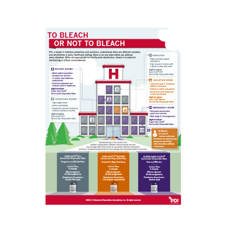 To Bleach or Not to Bleach | PDI Healthcare