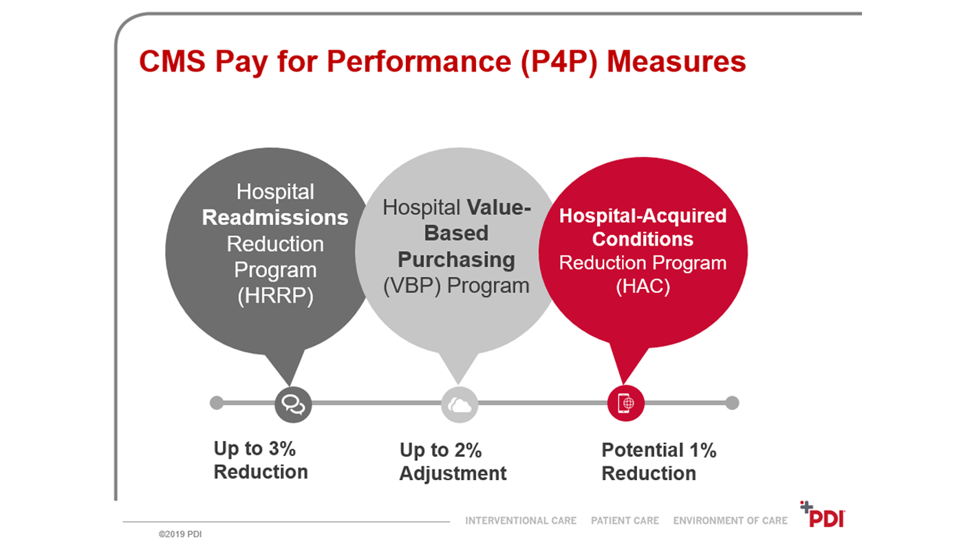 The Financial Impact of Healthcare-Associated Infections and Pay for Performance Programs | PDI ...