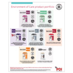 Sani-HyPerCide® Germicidal Disposable Wipe | PDI Healthcare