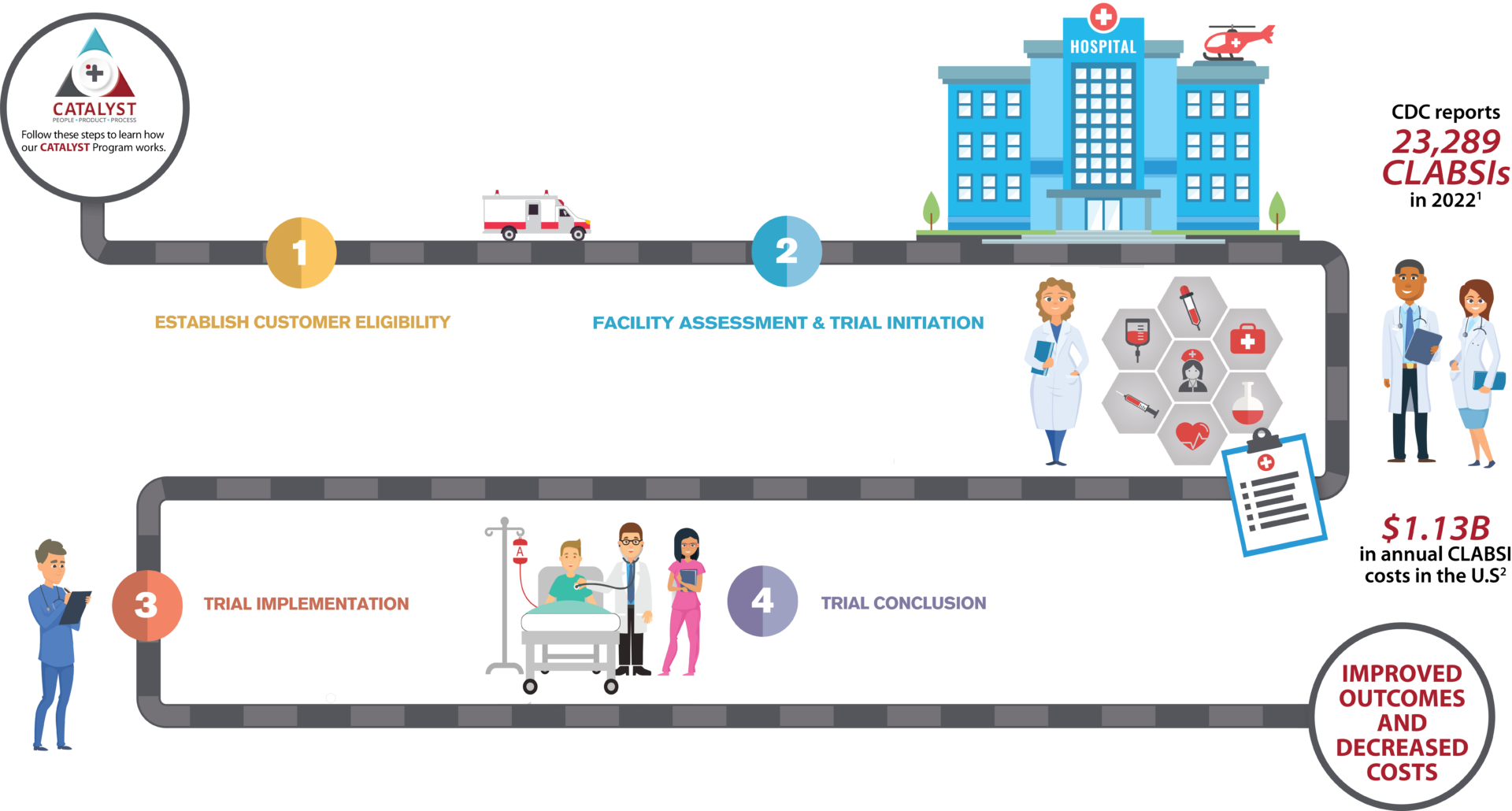 CATALYST Program - PDI Healthcare