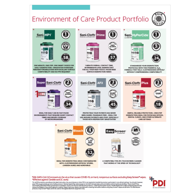 Site Search | PDI Healthcare